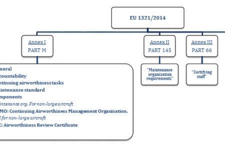 Norsk Flytekniker Organisasjon – Tilsluttet Aircraft Engineers ...